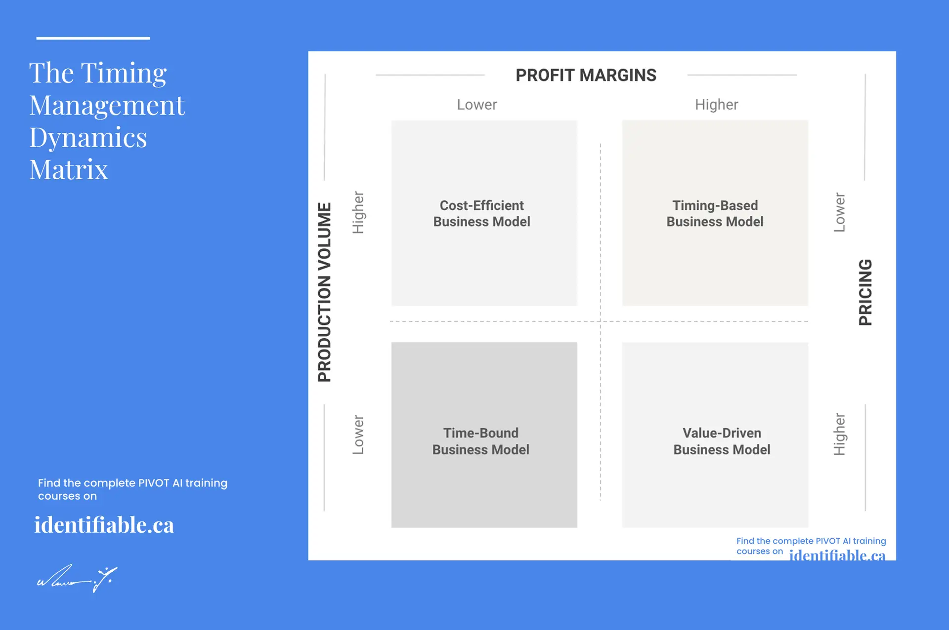 Timing Management Dynamics: The Role Of AI In Business Strategy
